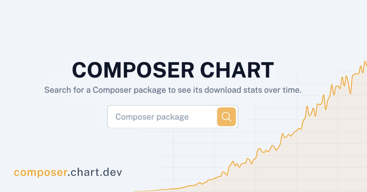 Composer Chart